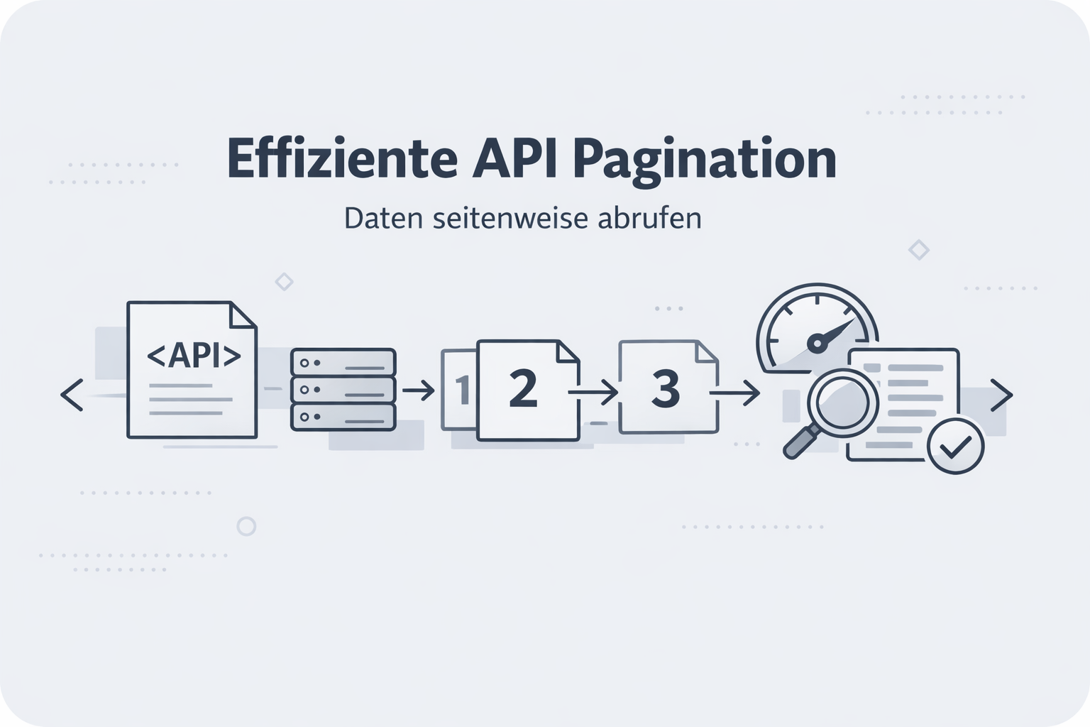 API Pagination Definition Erklärung Beispiele ⏩ feed2content.ai
